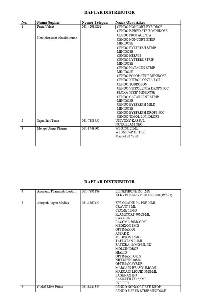 Daftar Distributor | PDF | Products Of Chemical Industry | Medical Specialties