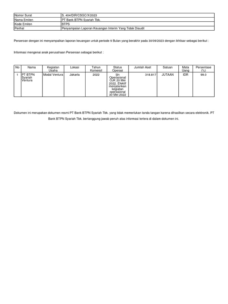 FinancialStatement 2023 III BTPS | PDF