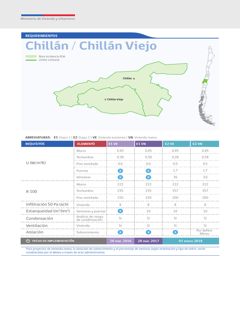 CH HV Solucion Constructiva Hermeticidad en Ventanas | PDF | Ventana ...