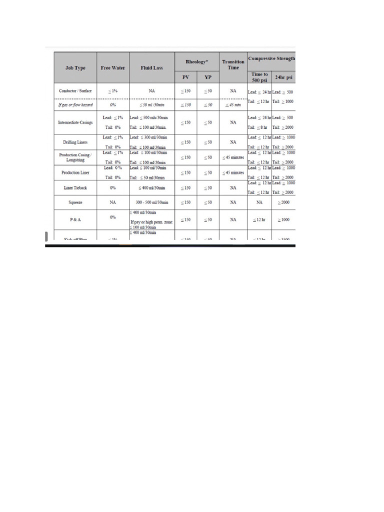 PHKT CMT Standard | PDF
