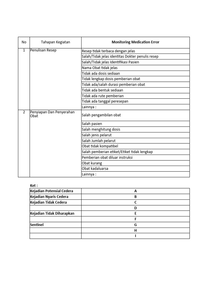 Laporan Kesalahan Pengobatan Medik | PDF
