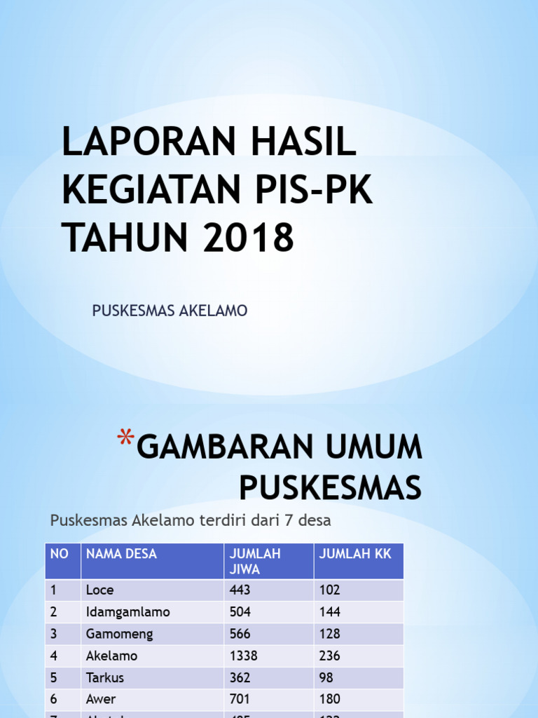 Laporan Hasil Kegiatan Pis-Pk Tahun 2018 | PDF