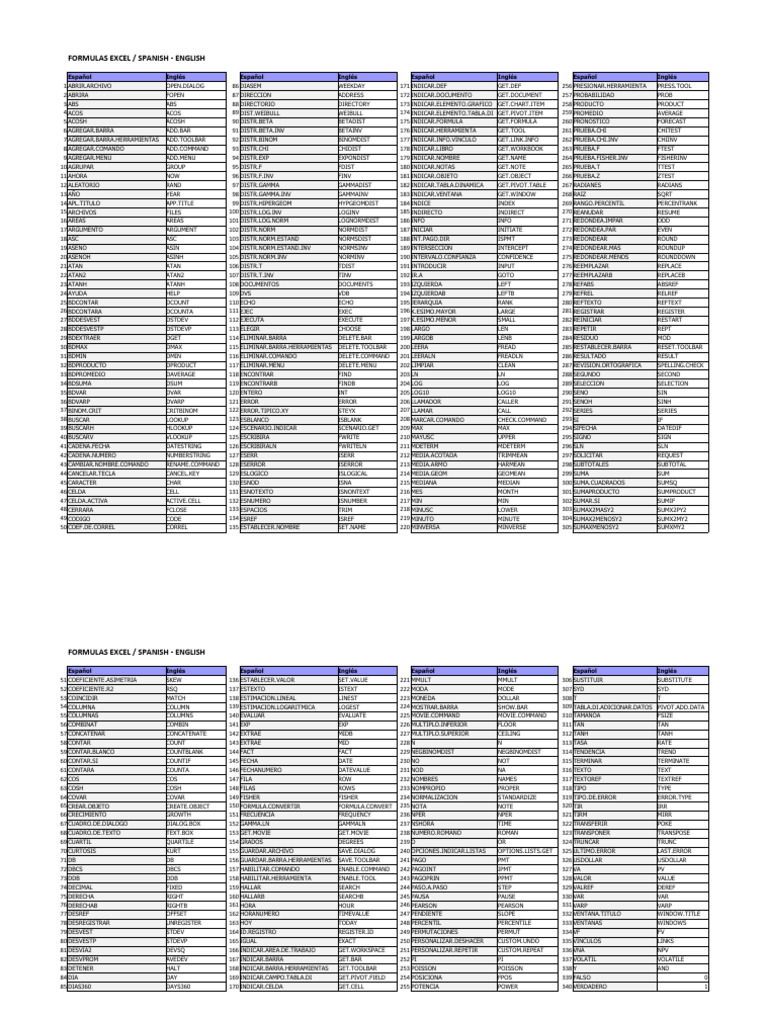 Formulas Excel en-ES | PDF