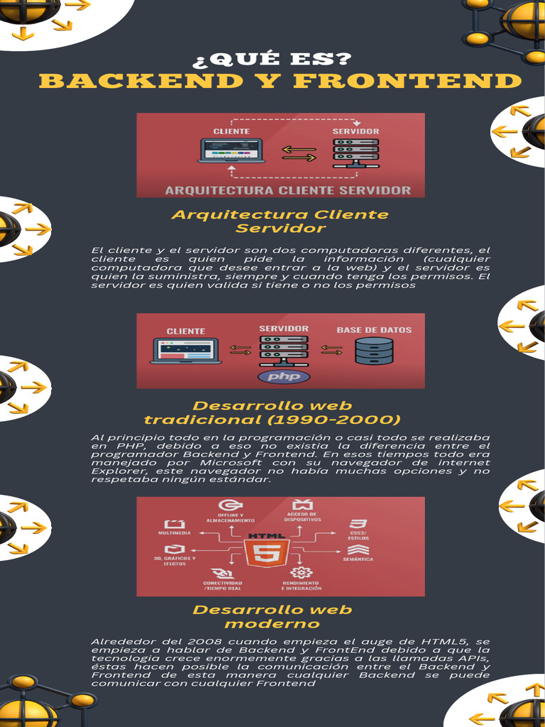 Infografia BAckend y Frontend | PDF