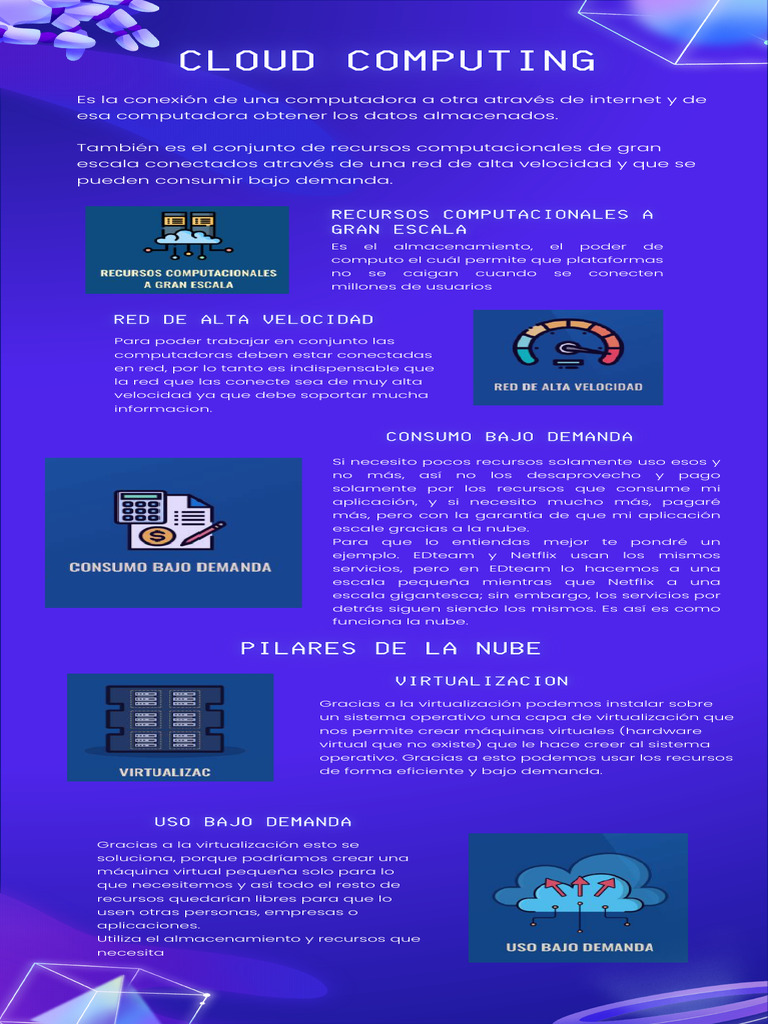 Infografia que es la nube | PDF | Computación en la nube | Tecnología ...