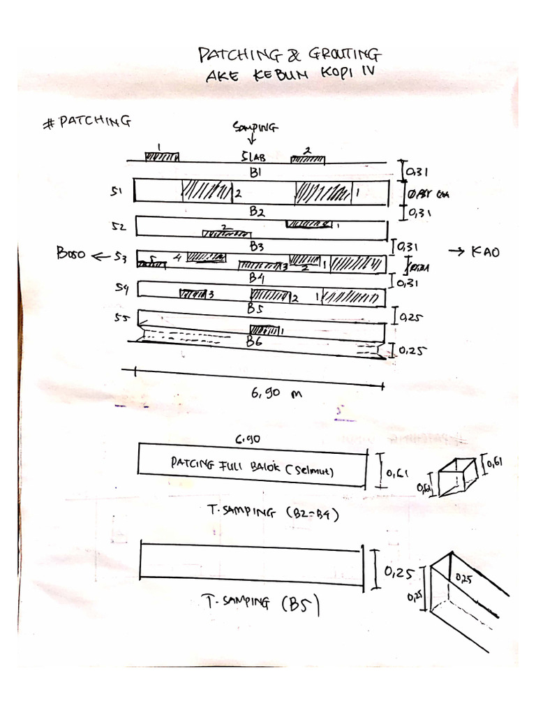 Sketsa Gandp Kebun Kopi Iv Pdf
