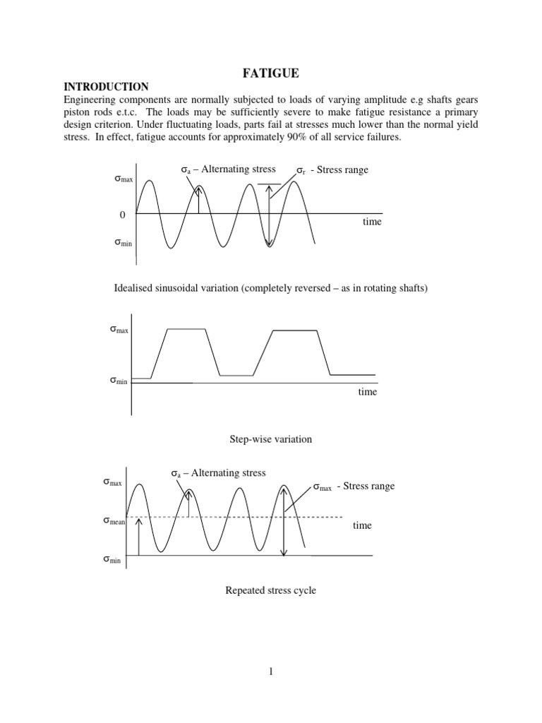 4_FATIGUE_-_b | PDF | Fatigue (Material) | Fracture