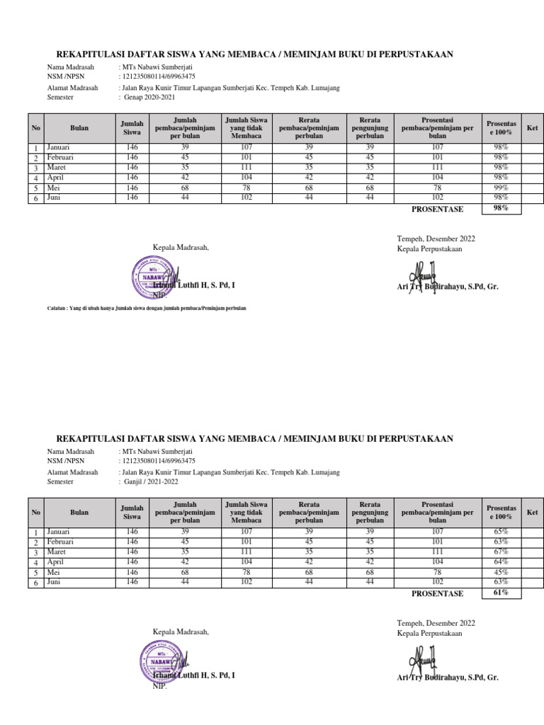Rekapitulasi Daftar Siswa Yang Membaca Buku | PDF