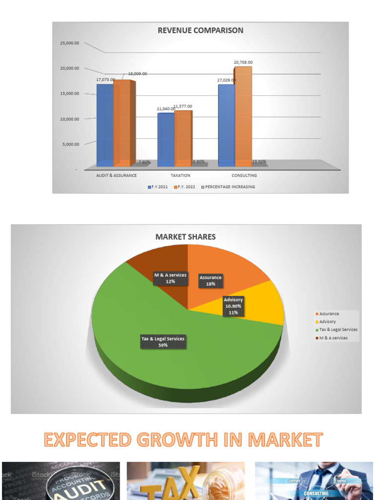PWC Draft PPT 123 | PDF | Finance & Money Management