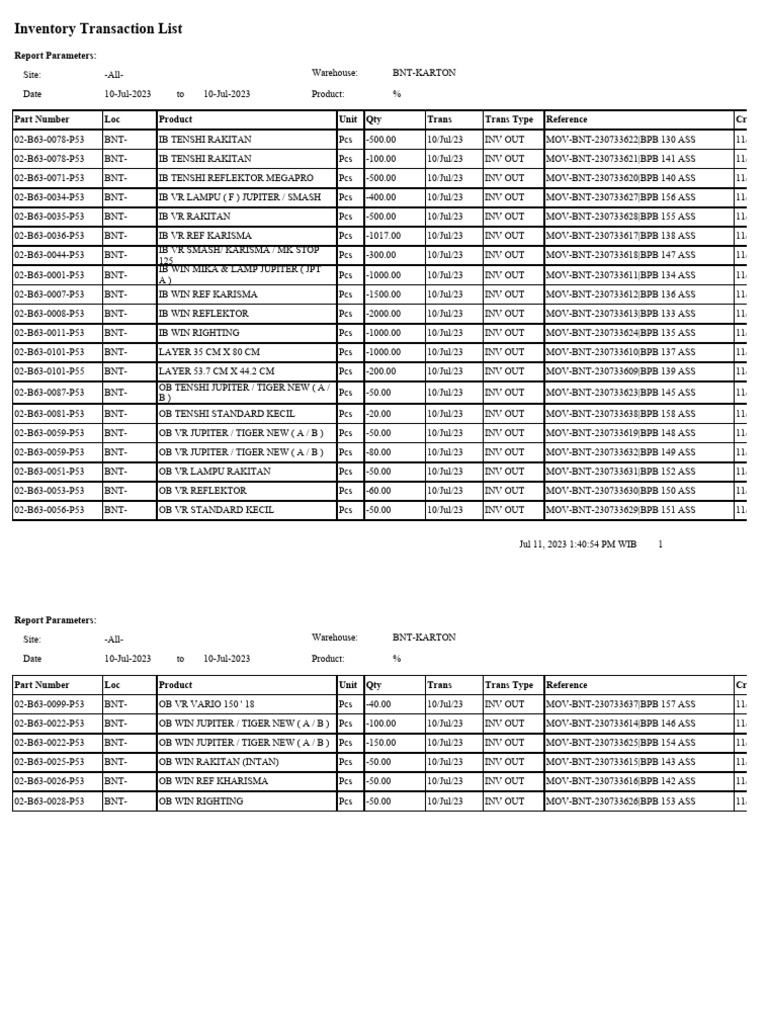 Inventory Transaction | PDF