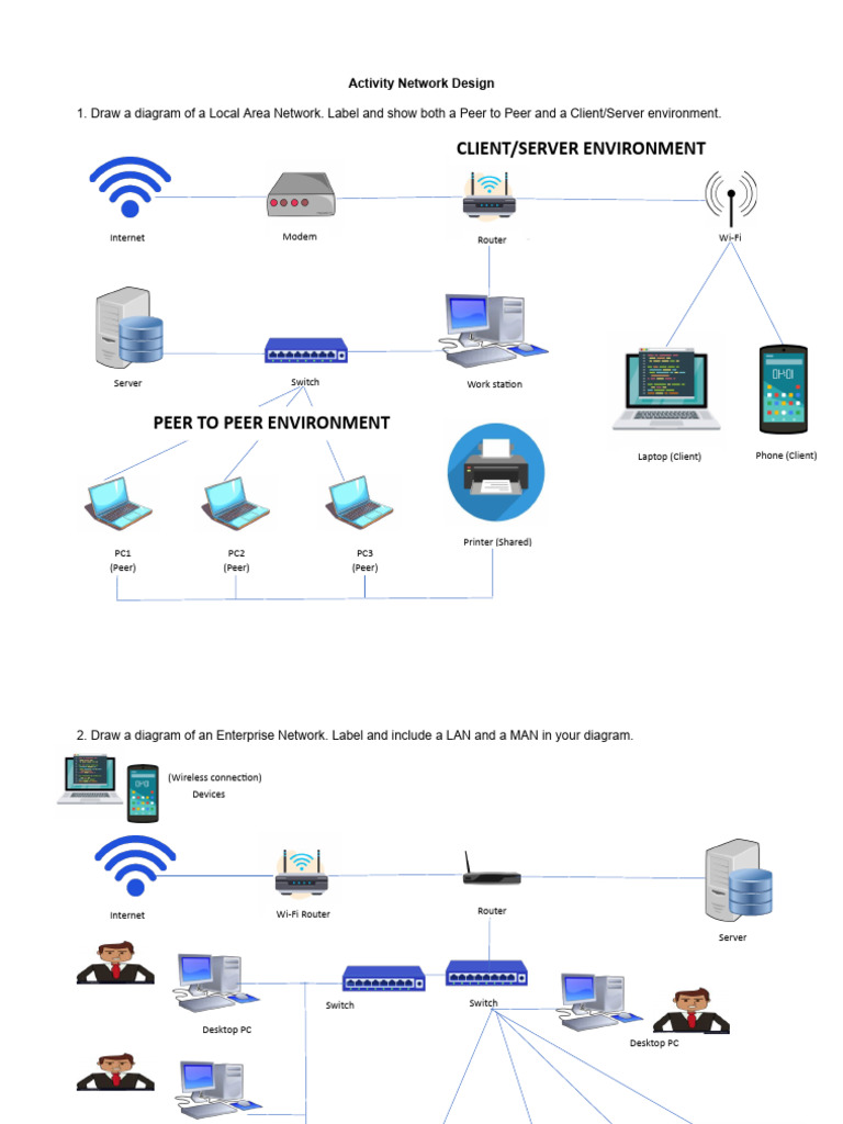 Activity Network Design | PDF