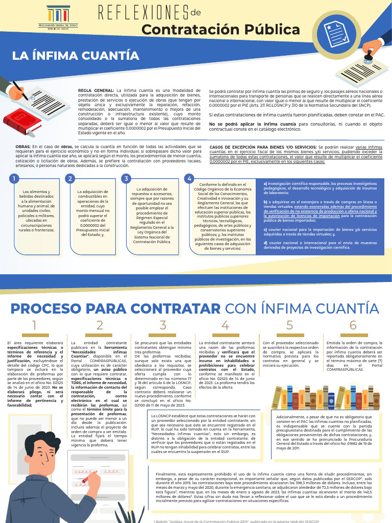 Infografia - Infima v3 Compressed | PDF | Presupuesto