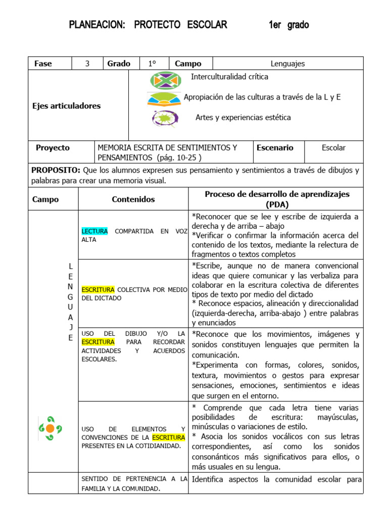P. Escolar Lenguajes 1er Gdo. | PDF | Las emociones | Memoria