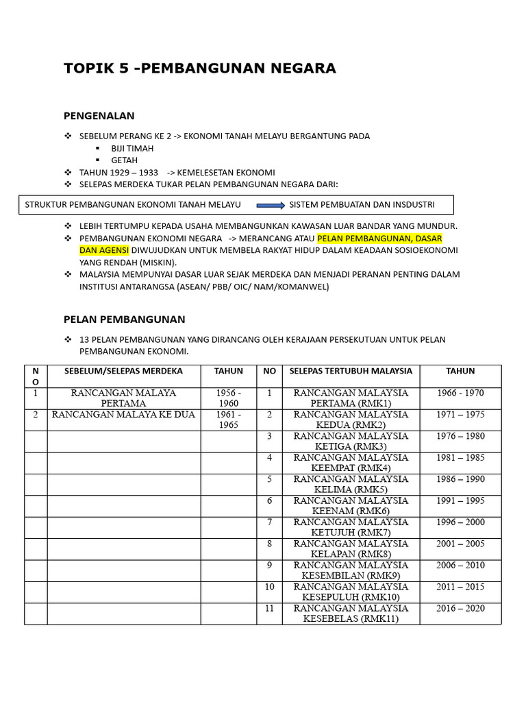 Nota Topik 5 (Mind Map) | PDF