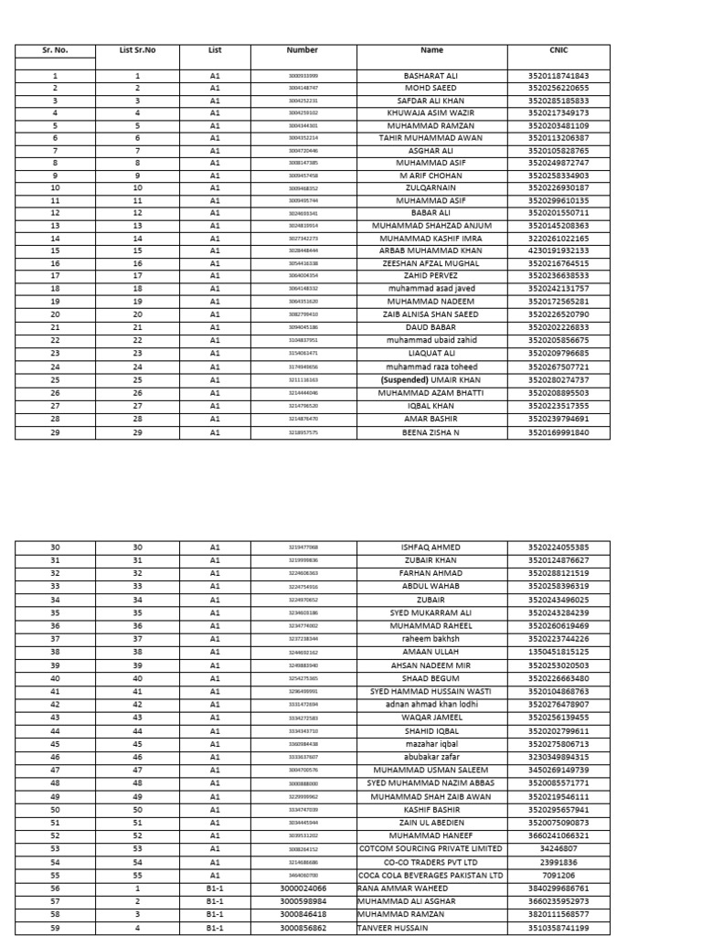 Final Combined 884 Targets Without Versys | PDF