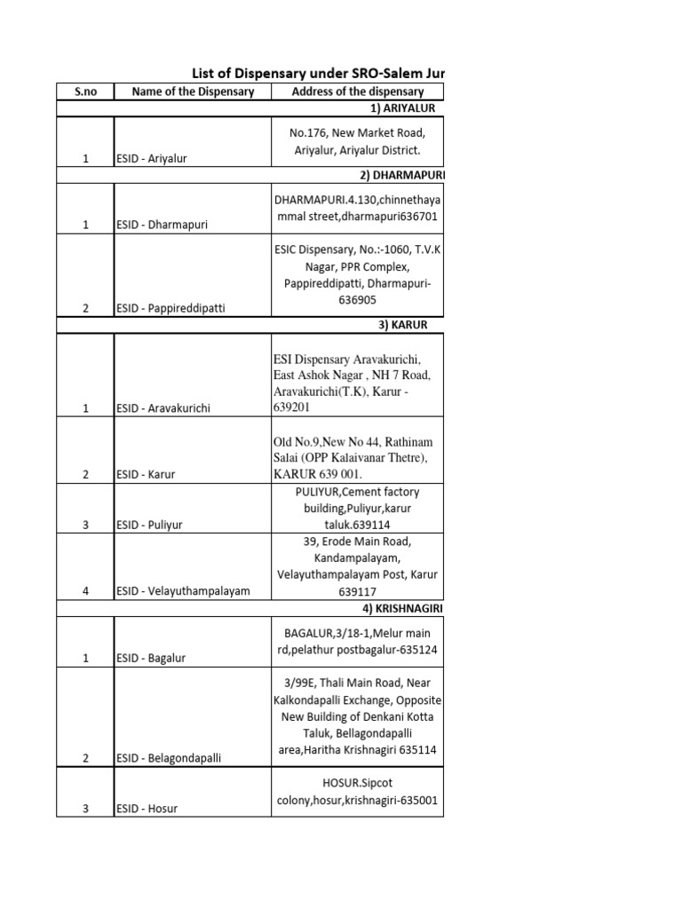 Esi Despensary List Pdf