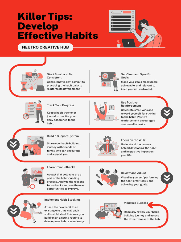 Effective Habit Tracking Strategies | PDF