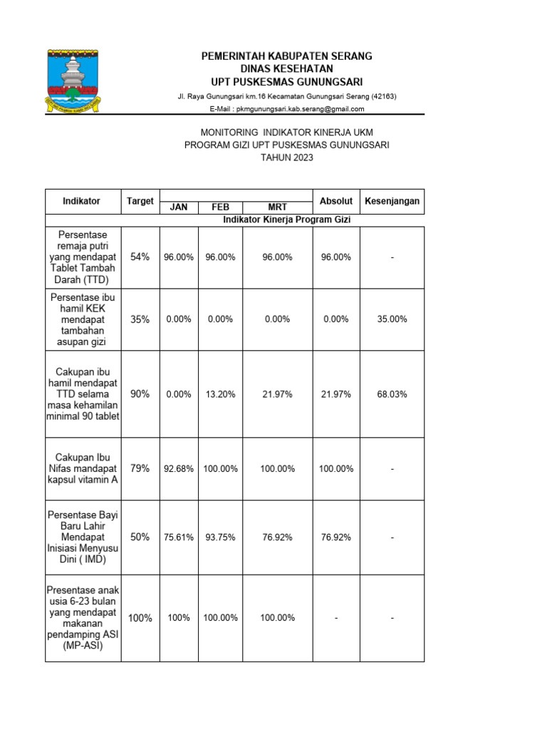 Analisis Dan RTL | PDF