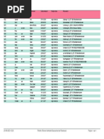 Lijst Met Scholen Suriname 1 | PDF