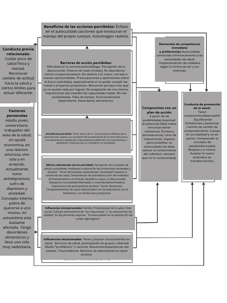 Conducta Previa Relacionada Cuidar Poco de Salud Corporal. Reconocer ...