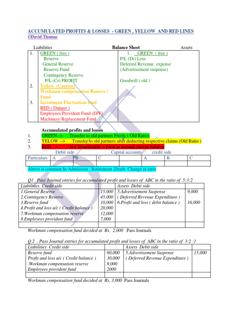 Admission of A Parnter - Work Sheet No - 2 | PDF | Debits And Credits ...