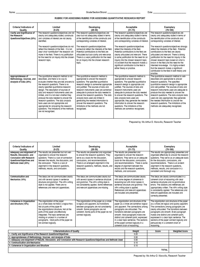Rubric For Assessing Rubric For Assessing Quantitative Research Report ...
