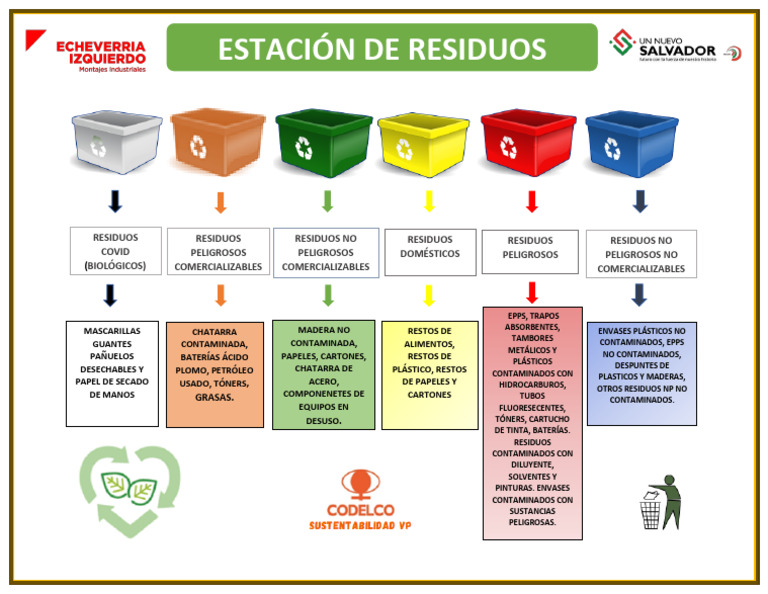 Estacion de Residuos Ok | PDF | Residuos | El plastico