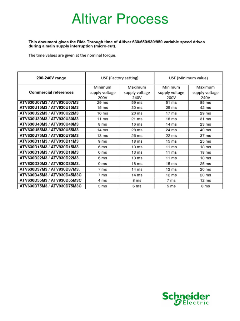 Altivar Process Ride Through Time - IE04 | PDF | Mains Electricity | Physical Quantities