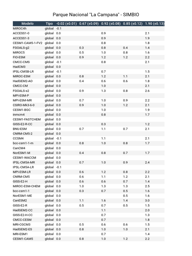 Parque Nacional La Campana - SIMBIO | PDF
