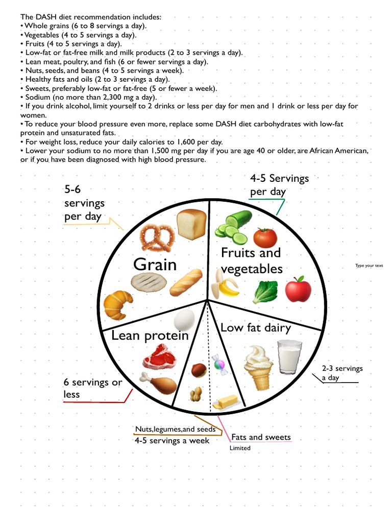 Dash Diet | PDF | Dash Diet | Dieting