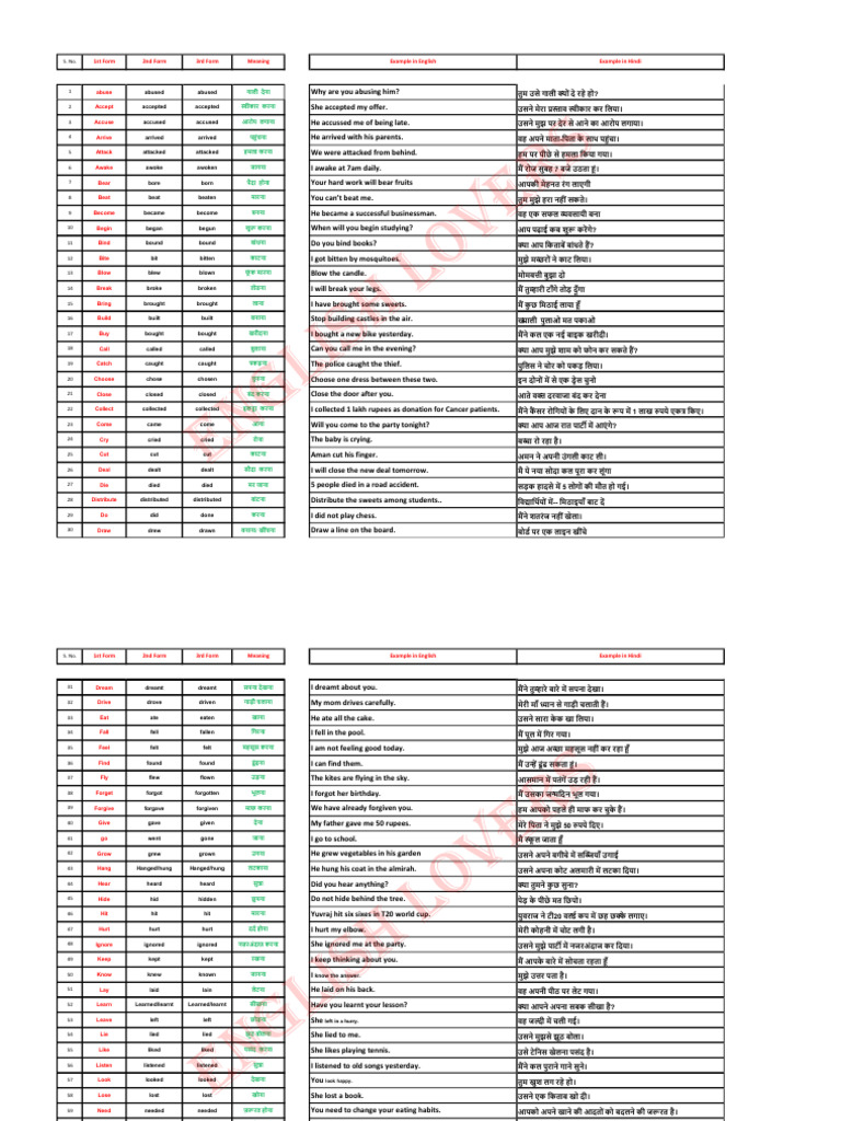 100 Verbs With 2nd and 3rd Forms of Verb | PDF