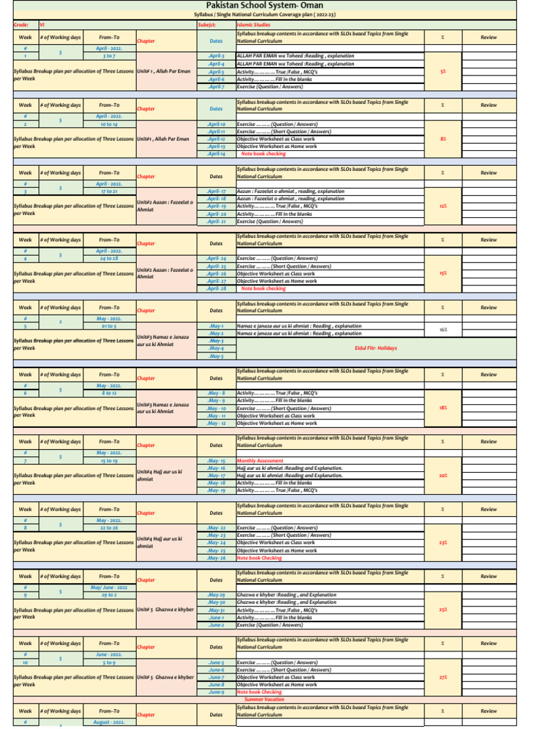 Islamiat Syllabus Breakdown VI at 2022-223 | PDF | Worksheet ...