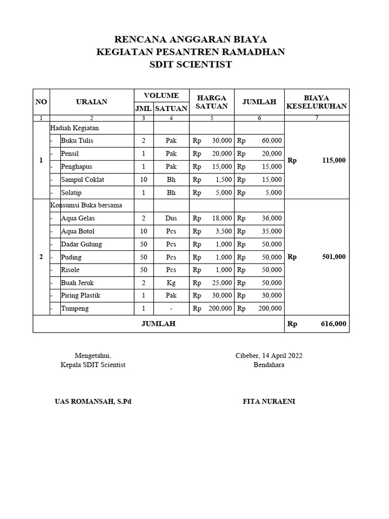 Rencana Anggaran Kegiatan | PDF