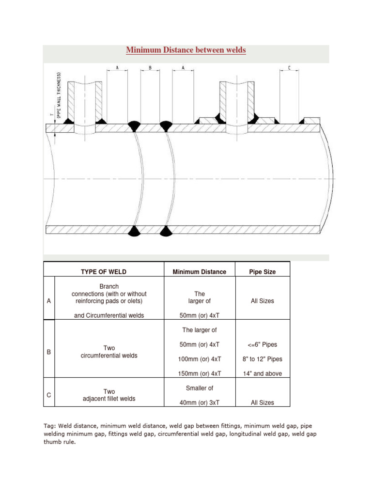 Minimum-Distance-Between-Welds | PDF