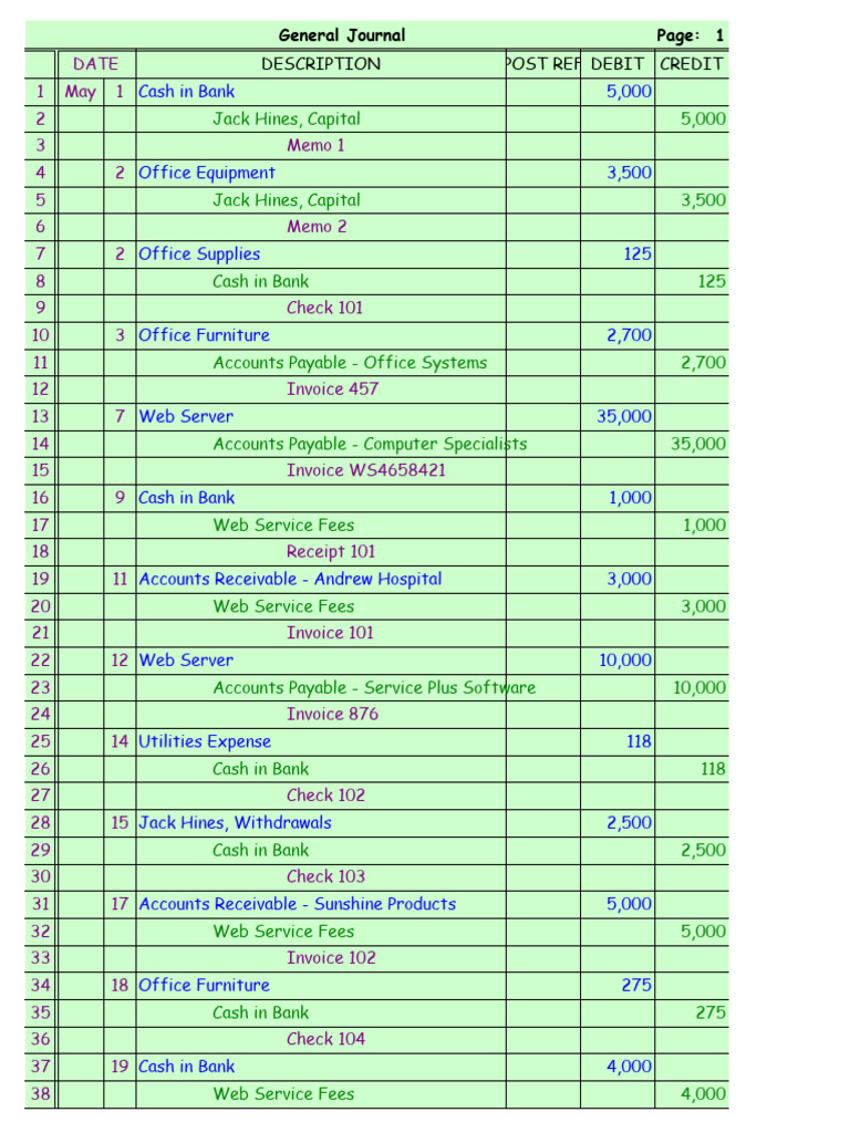 Accounting - Mini Practice Set 1 | PDF | Debits And Credits | Accounts ...