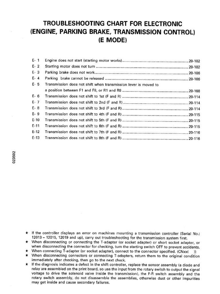 Trouble Shooting Chart For Engine and Power Train | PDF