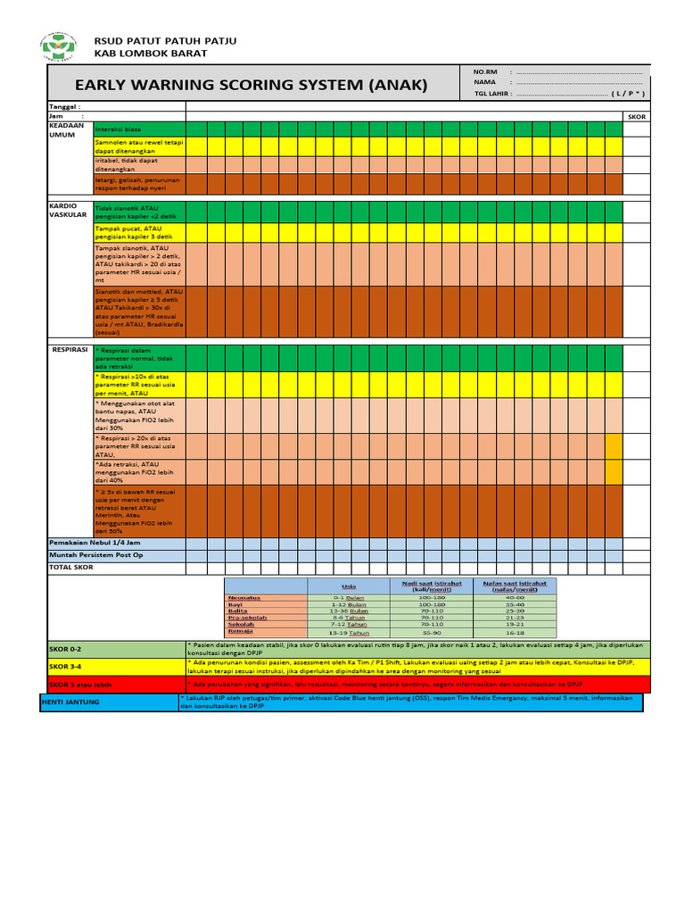 Materi EWS Anak | PDF