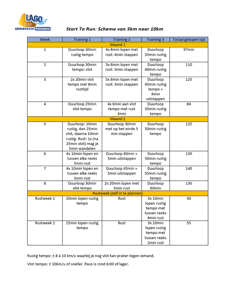 Loopschema Van 5 Tot 10km | PDF