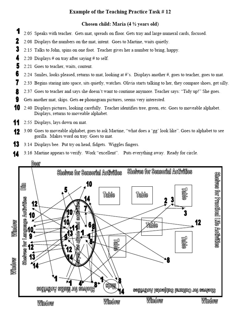 Observation Charts | PDF