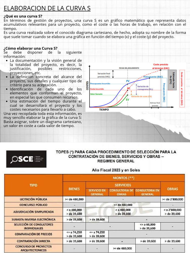 Cómo Elaborar una Curva S en Proyectos | PDF | Métodos y materiales de ...