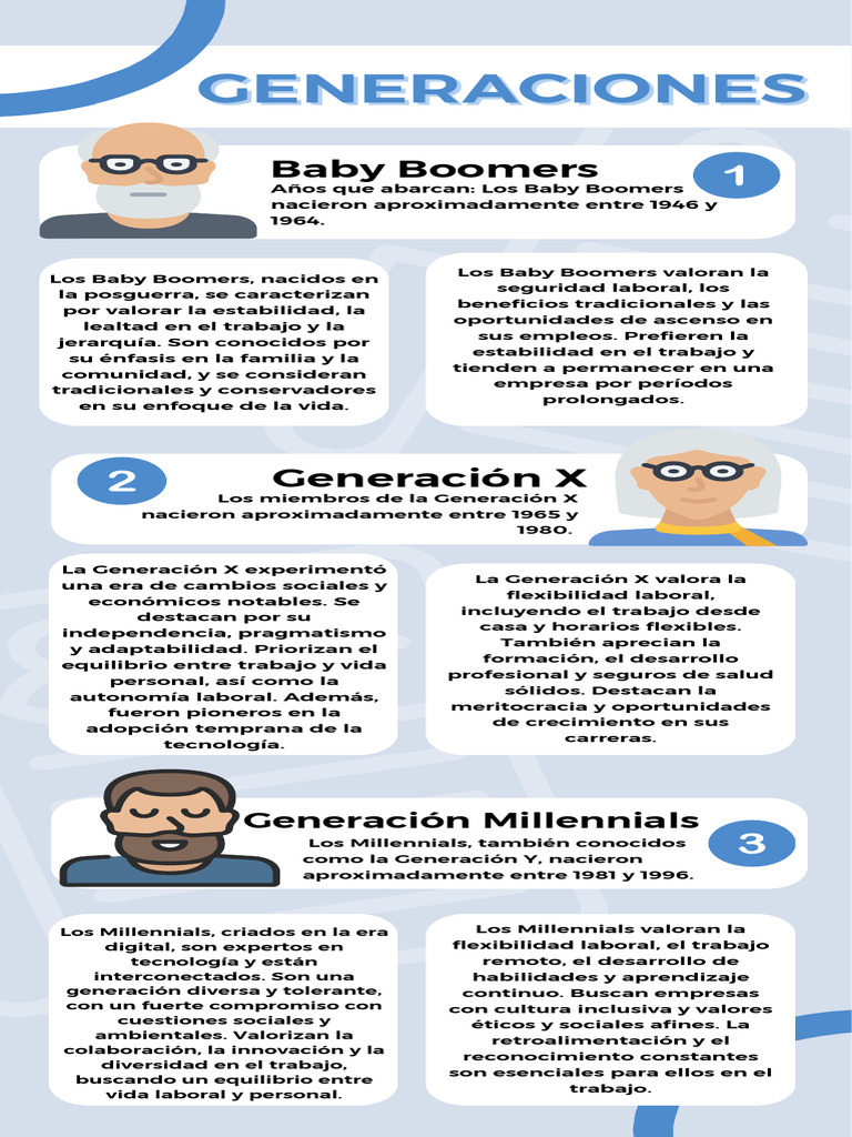 Infografía | Descargar gratis PDF | Millennials | Baby Boomers