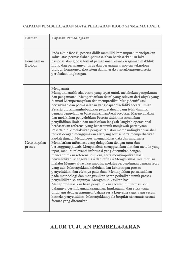 Capaian Pembelajaran Mata Pelajaran | PDF