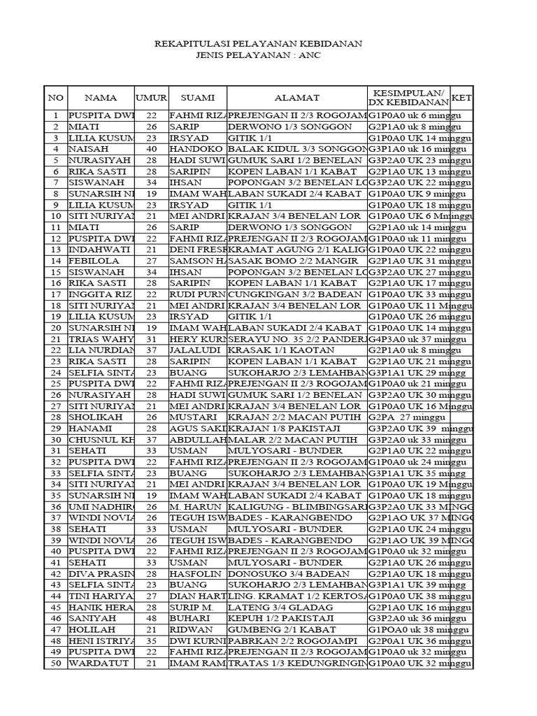 Rekap Bukti Pelayanan SKP | PDF