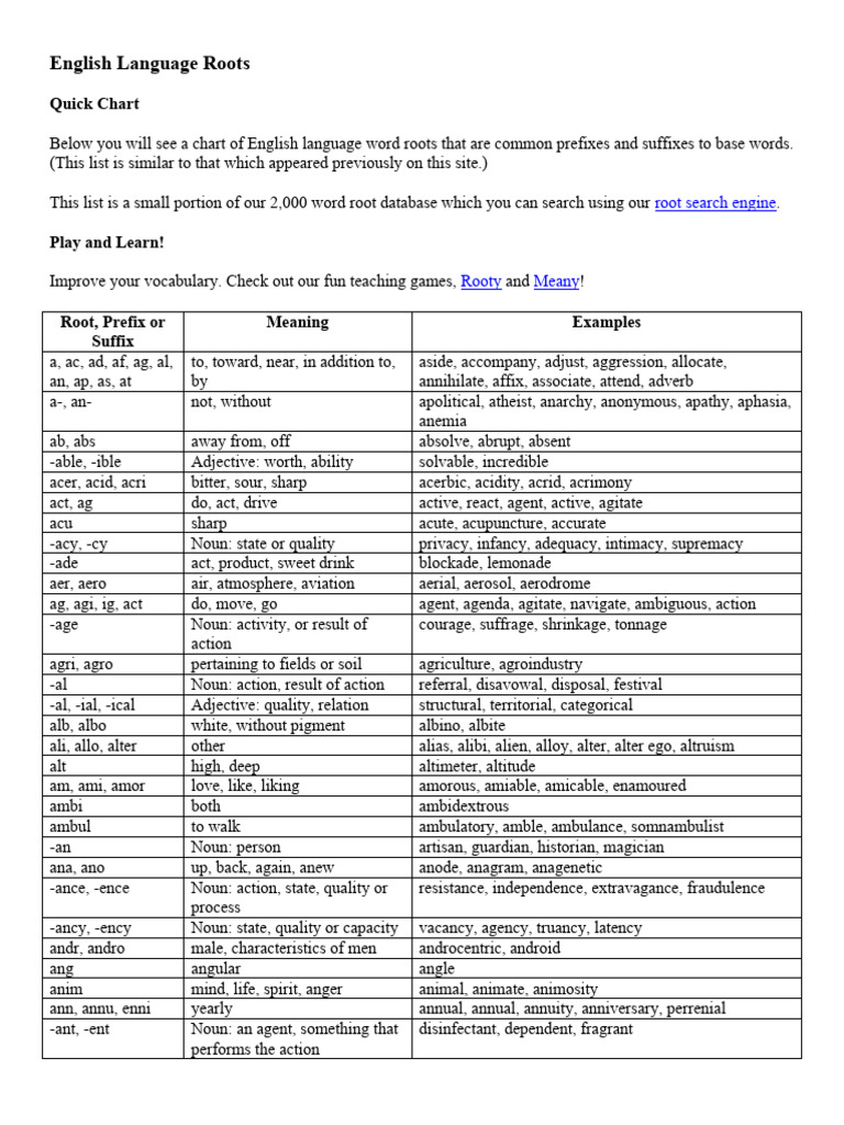 English Language Roots | PDF