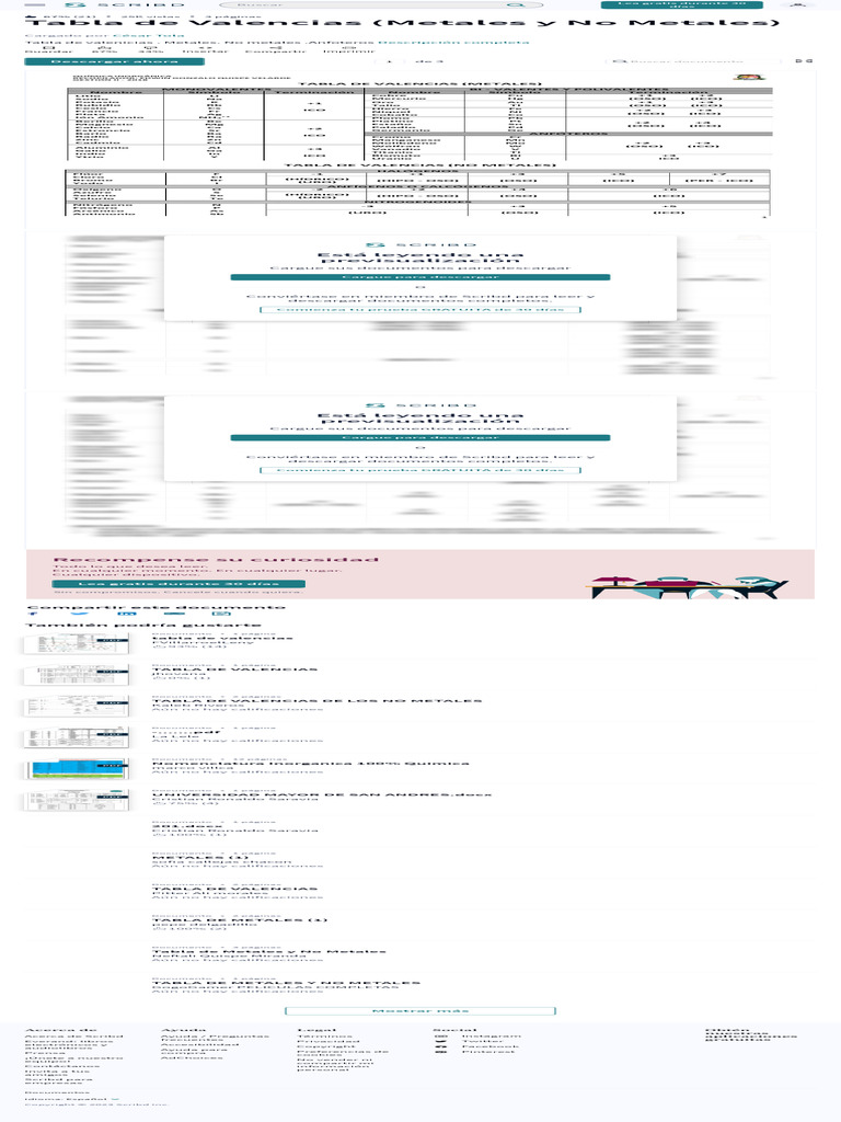 Tabla de Valencias (Metales y No Metales) PDF Rieles Metales de transición | PDF | Rieles ...
