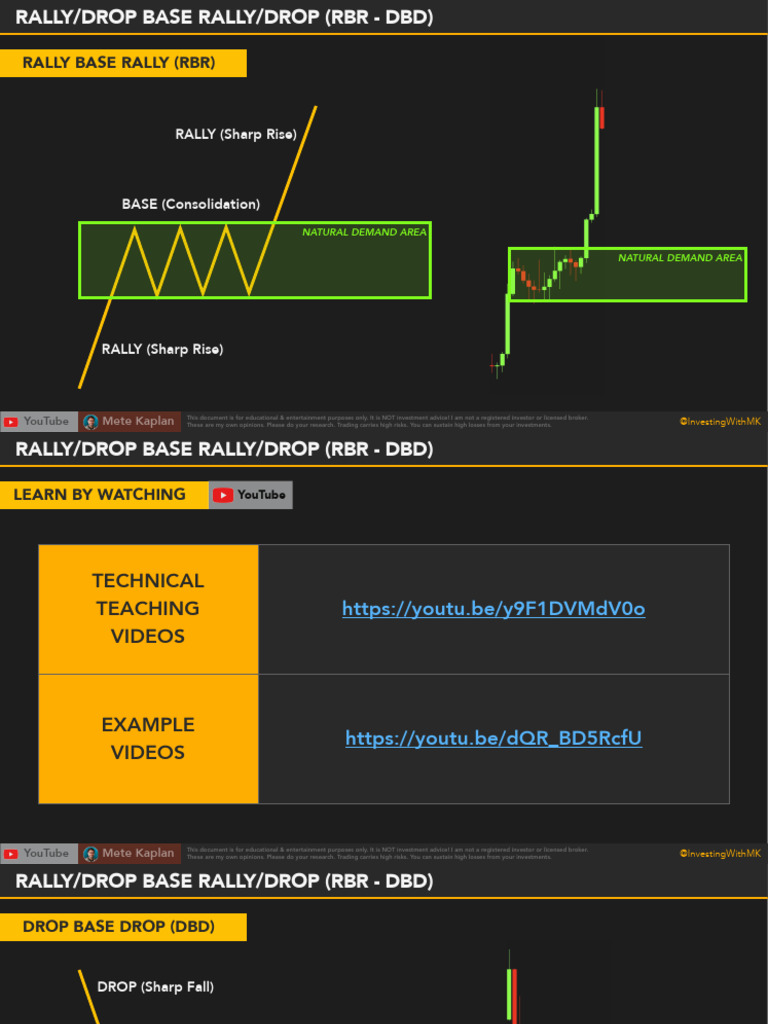 Lecture - 014 - RBR DBD Rally Base Rally - Drop Base Drop-1 | Download ...