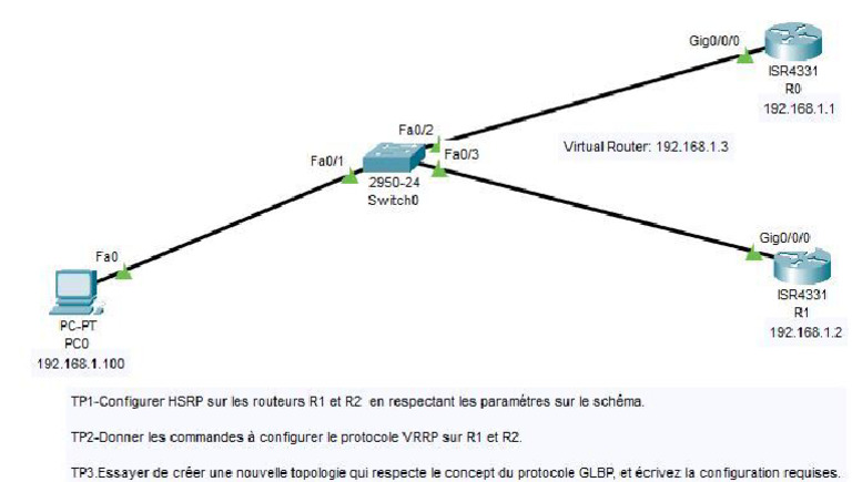 TP1 TP2 TP3 - Partie2 | PDF