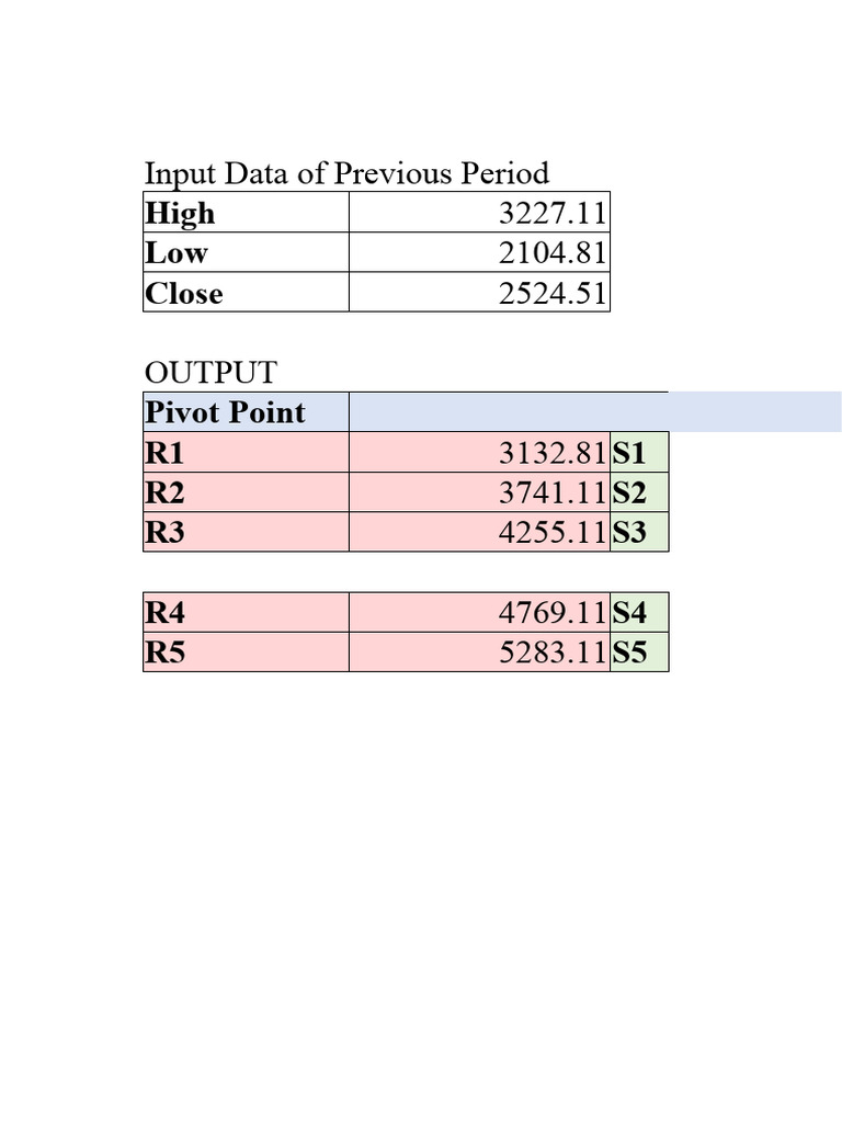Pivot Point Calculator | PDF