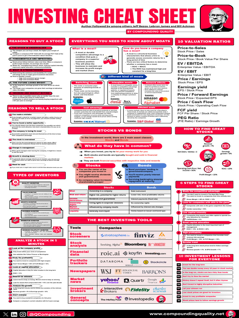 Investing Cheat Sheet Download Free Pdf Investing Dividend