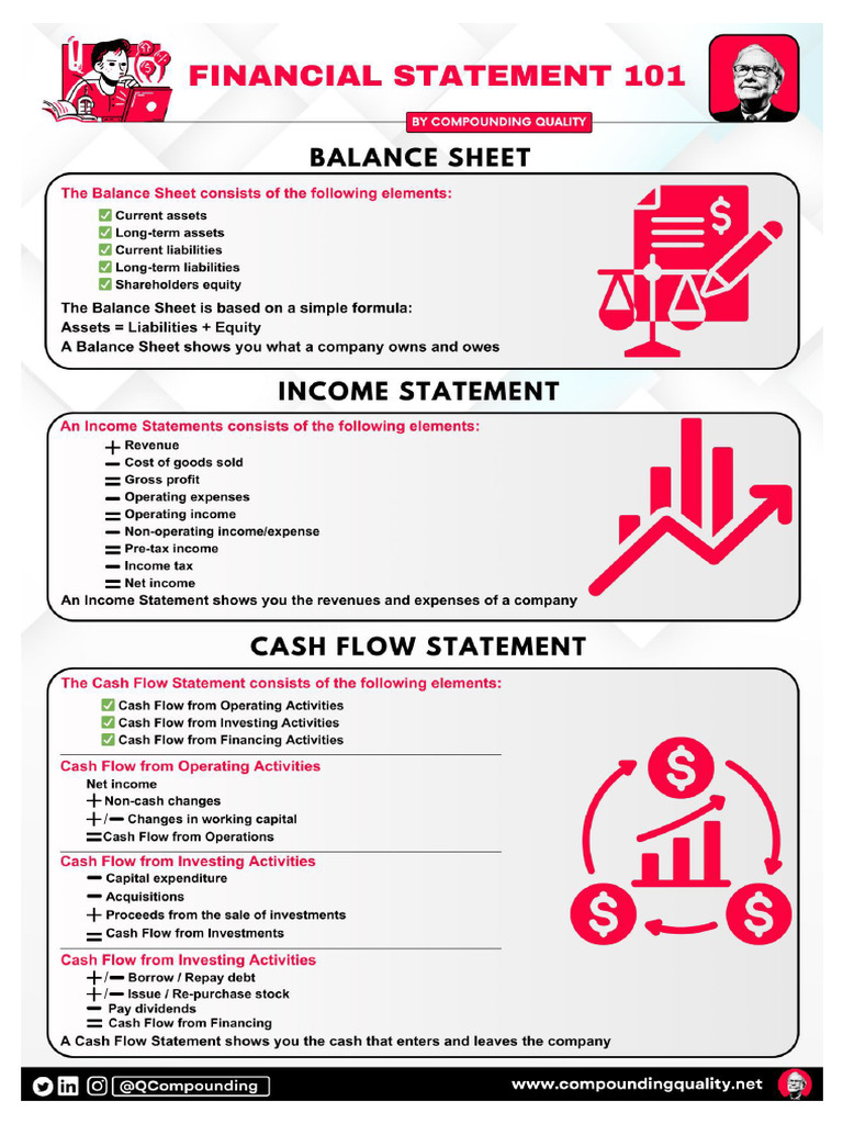 Mega Sheet Financial Statements | PDF